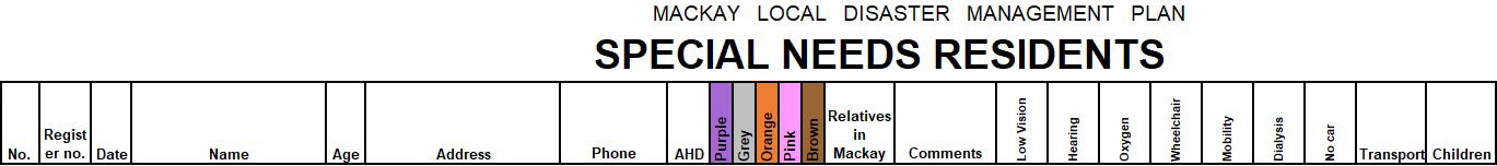 P-CEP In Mackay | Timeline